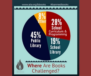 Celebrate the Freedom to Read – Algonquin Area Public Library